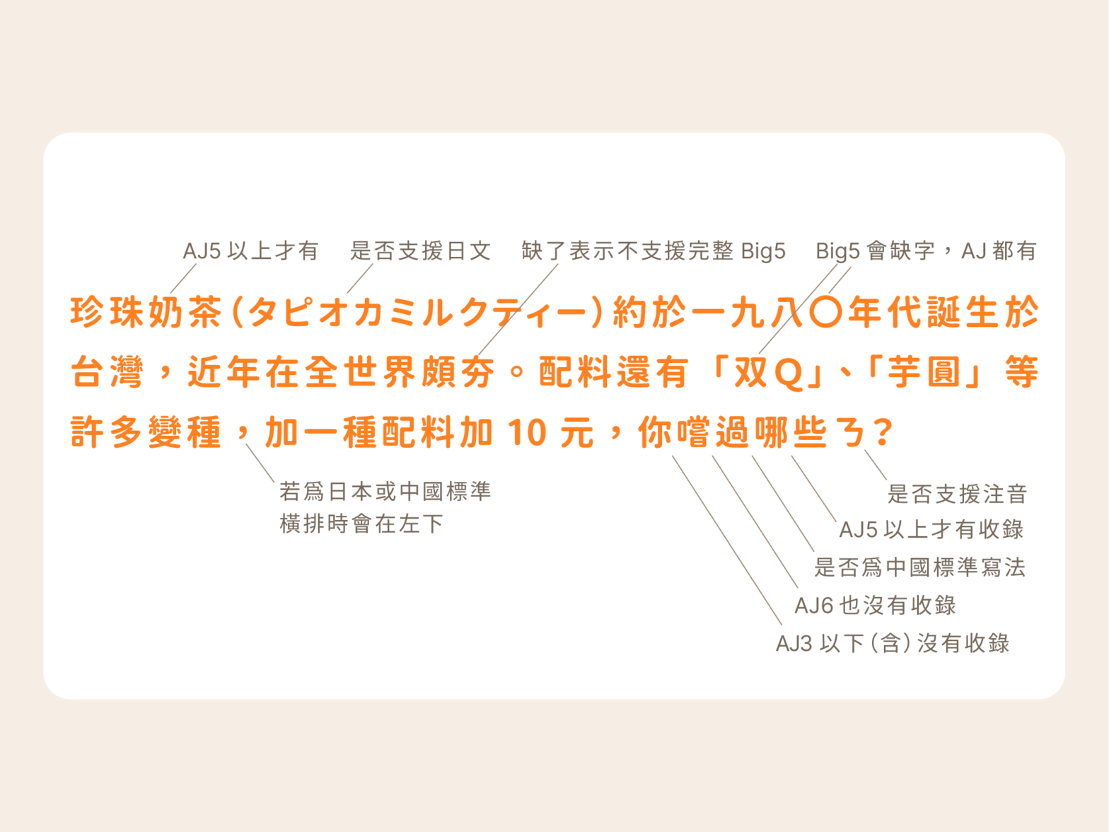 A Beginner’s Guide to Chinese Characters Sets - justfont blog
