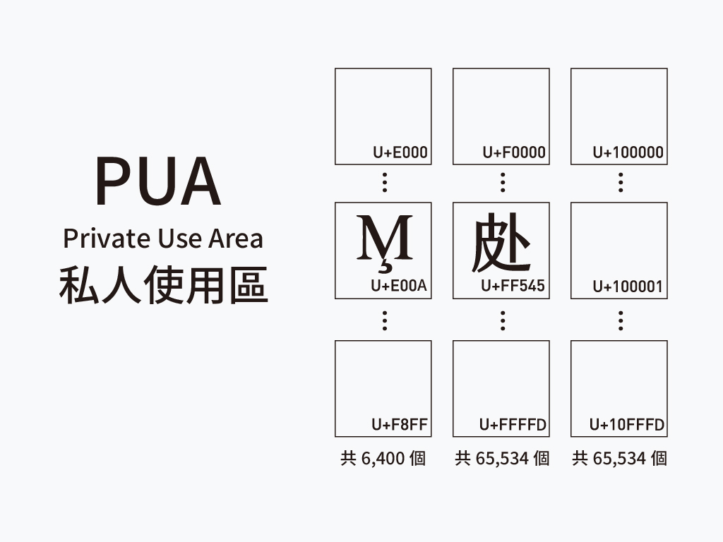 人與電腦資訊交換的雙語字典：字元編碼（character encoding） - justfont blog