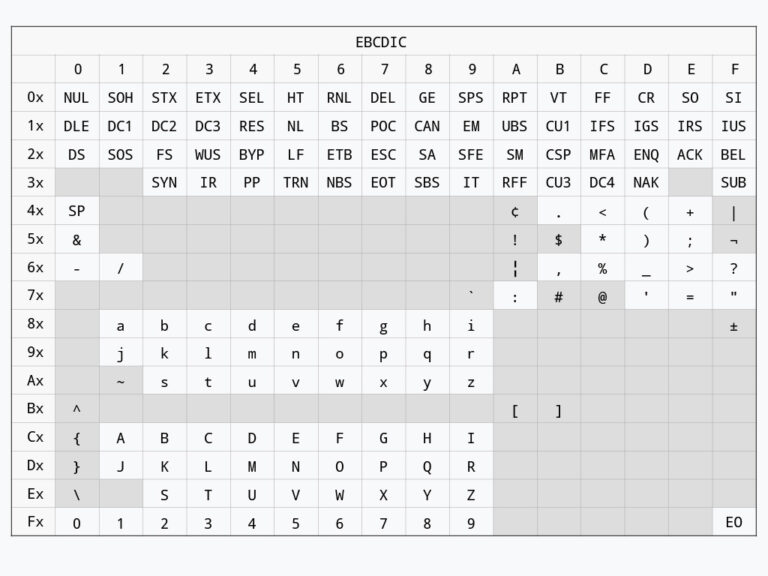 人與電腦資訊交換的雙語字典：字元編碼（character encoding） - justfont blog