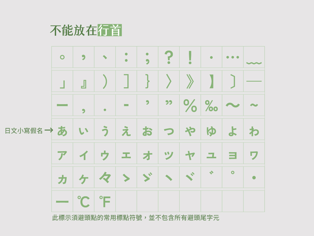 標點符號排版進階技：什麼是避頭尾？ - justfont blog