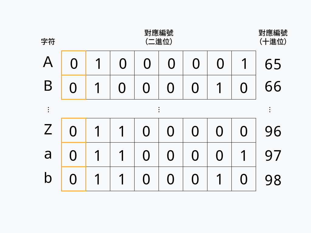 人與電腦資訊交換的雙語字典：字元編碼（character encoding） - justfont blog