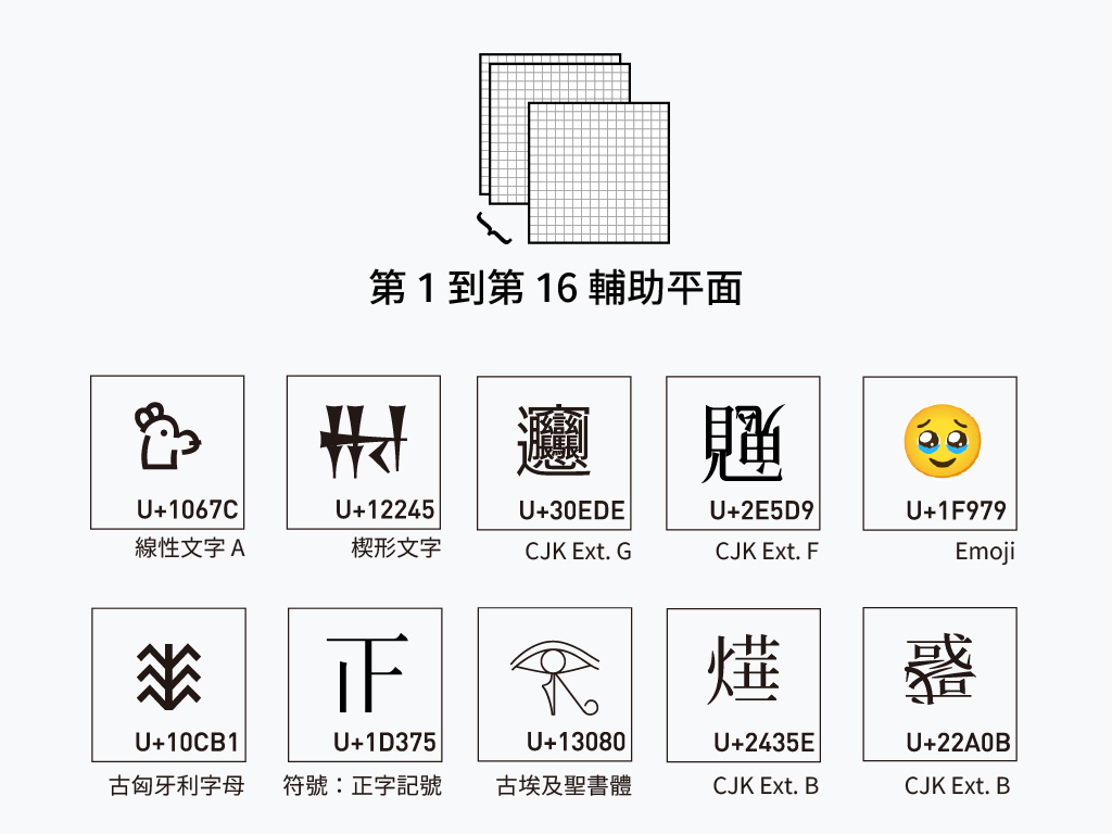 人與電腦資訊交換的雙語字典：字元編碼（character encoding） - justfont blog