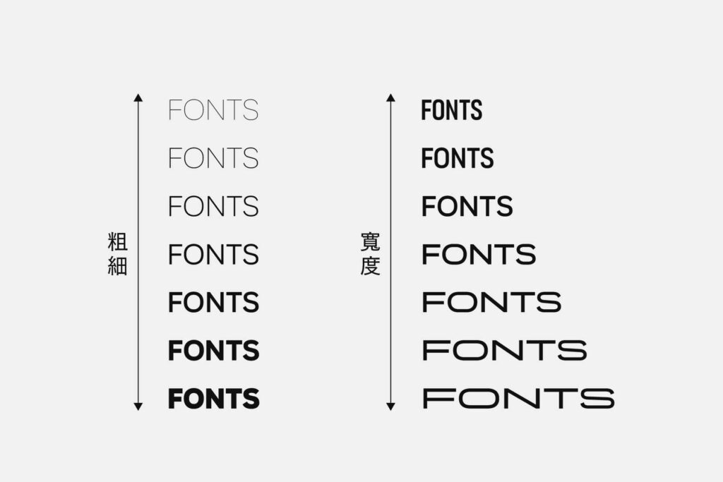 淚體——難得一見的中文可變式字型（Variable Fonts） - justfont blog