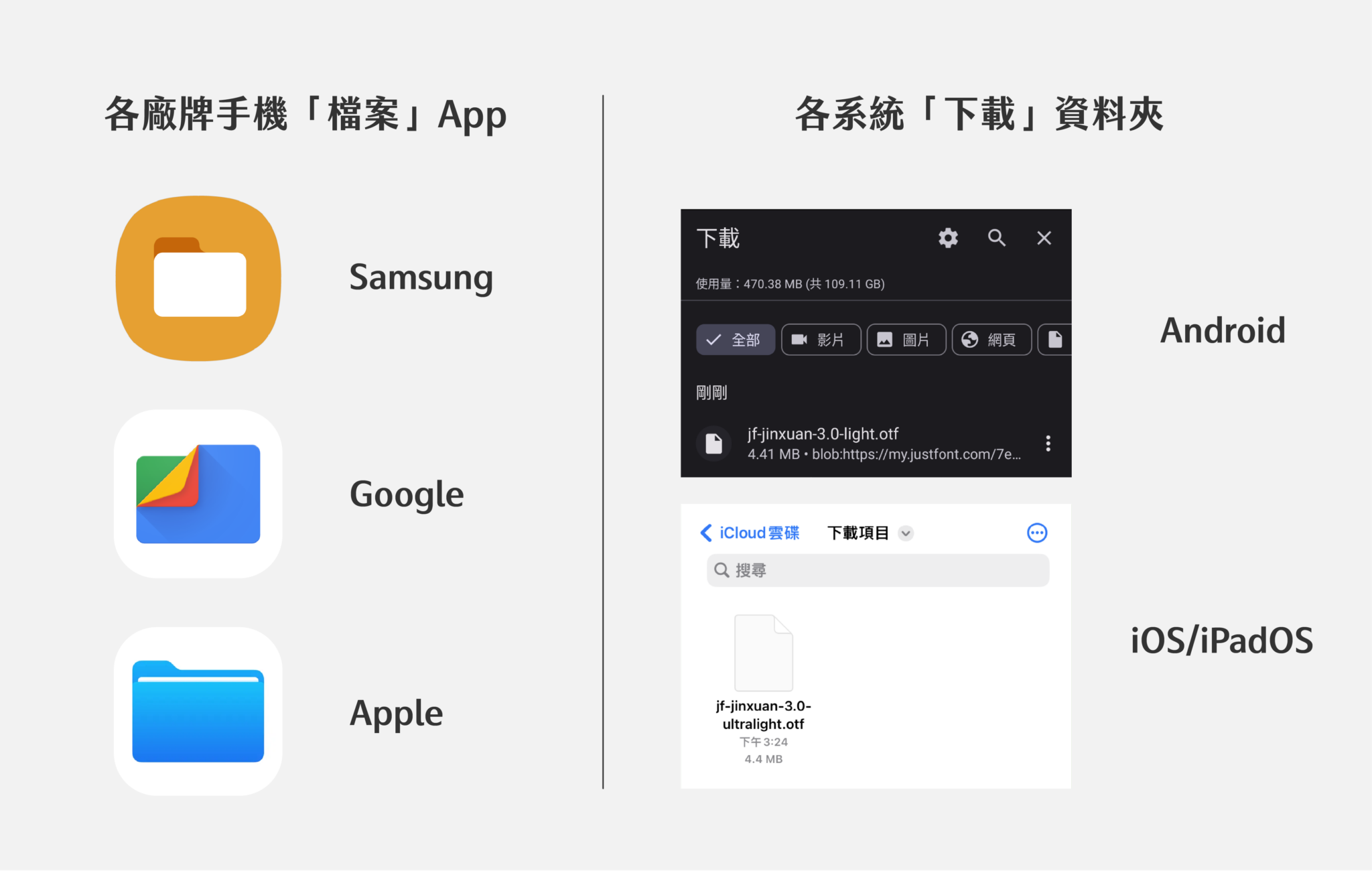 justfont 字型安裝指南：下載點與安裝方法教學一次看 - justfont blog