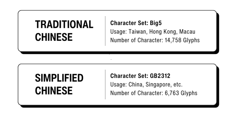 Chinese Typography 101: Everything You Need to Know - justfont blog